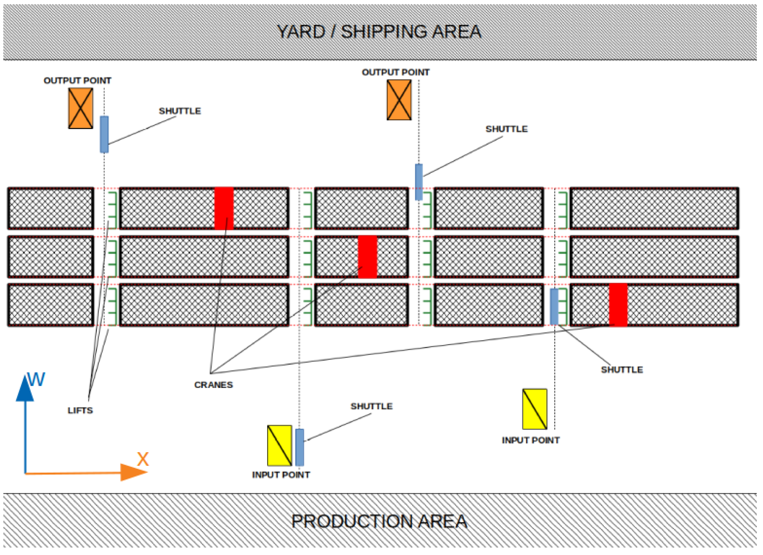 A Biased-Randomized Discrete Event Algorithm to Improve the Productivity of Automated Storage ...