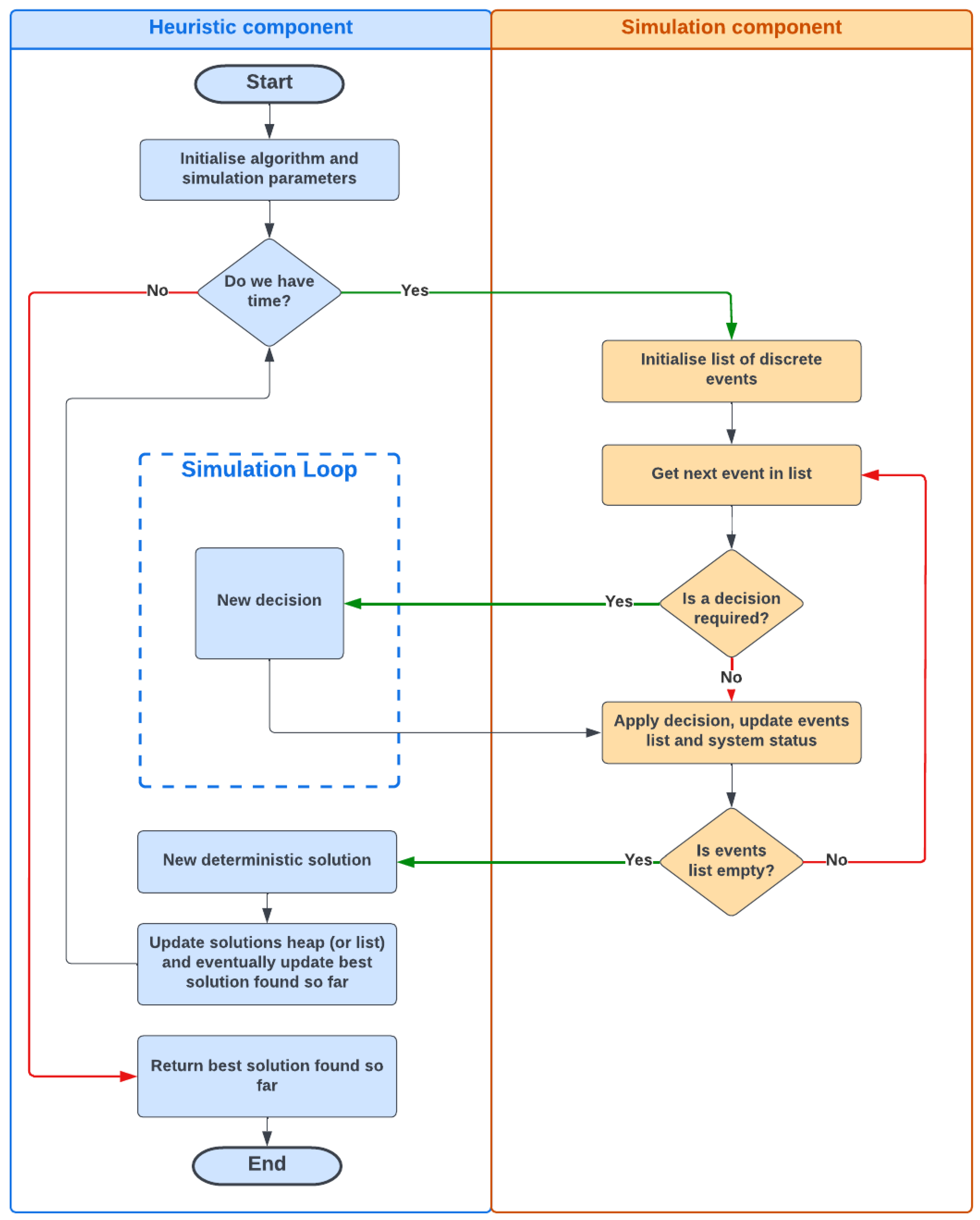 A Biased-Randomized Discrete Event Algorithm to Improve the Productivity of Automated Storage ...