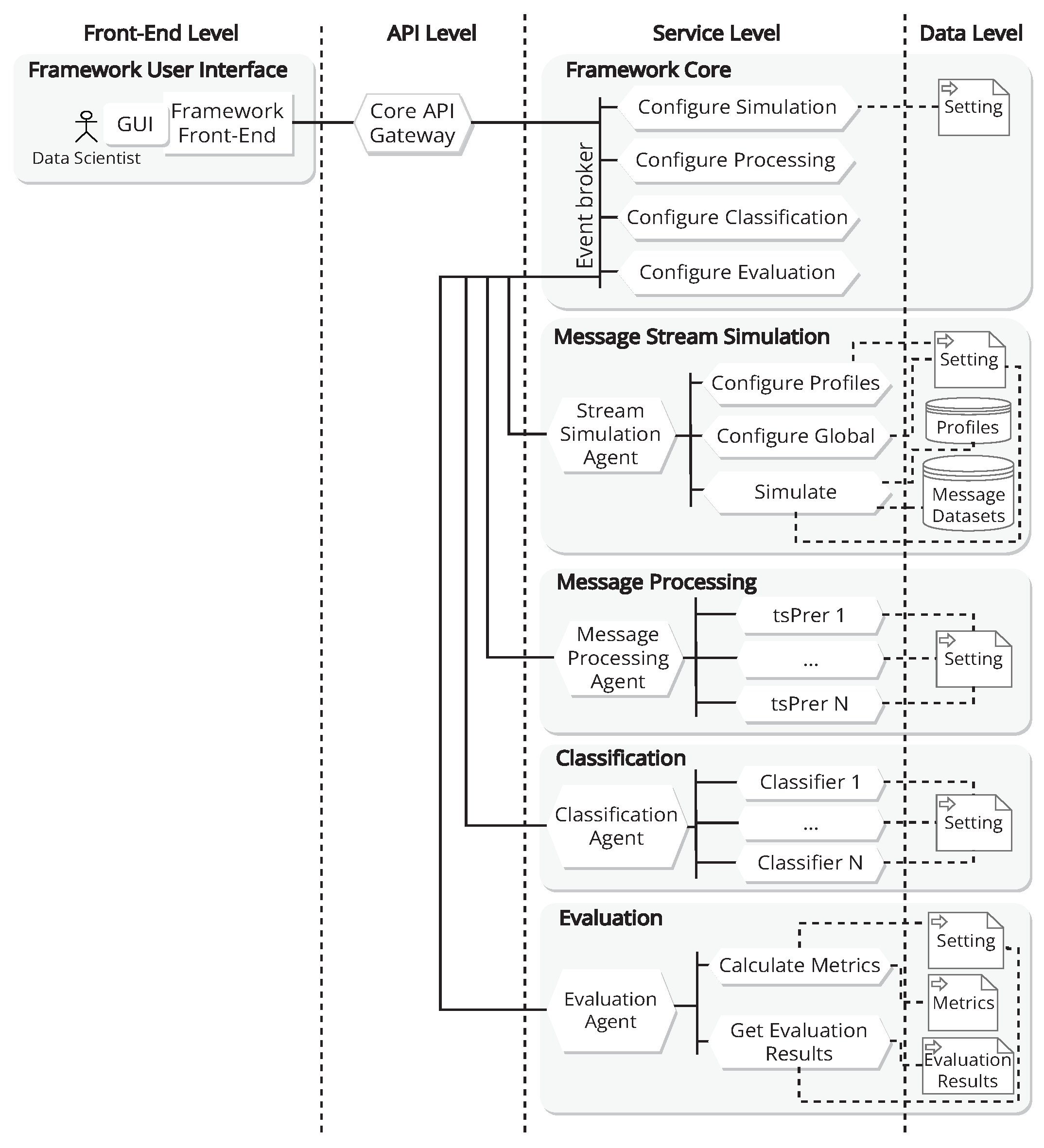 Algorithms | Free Full-Text | Framework Based on Simulation of Real ...