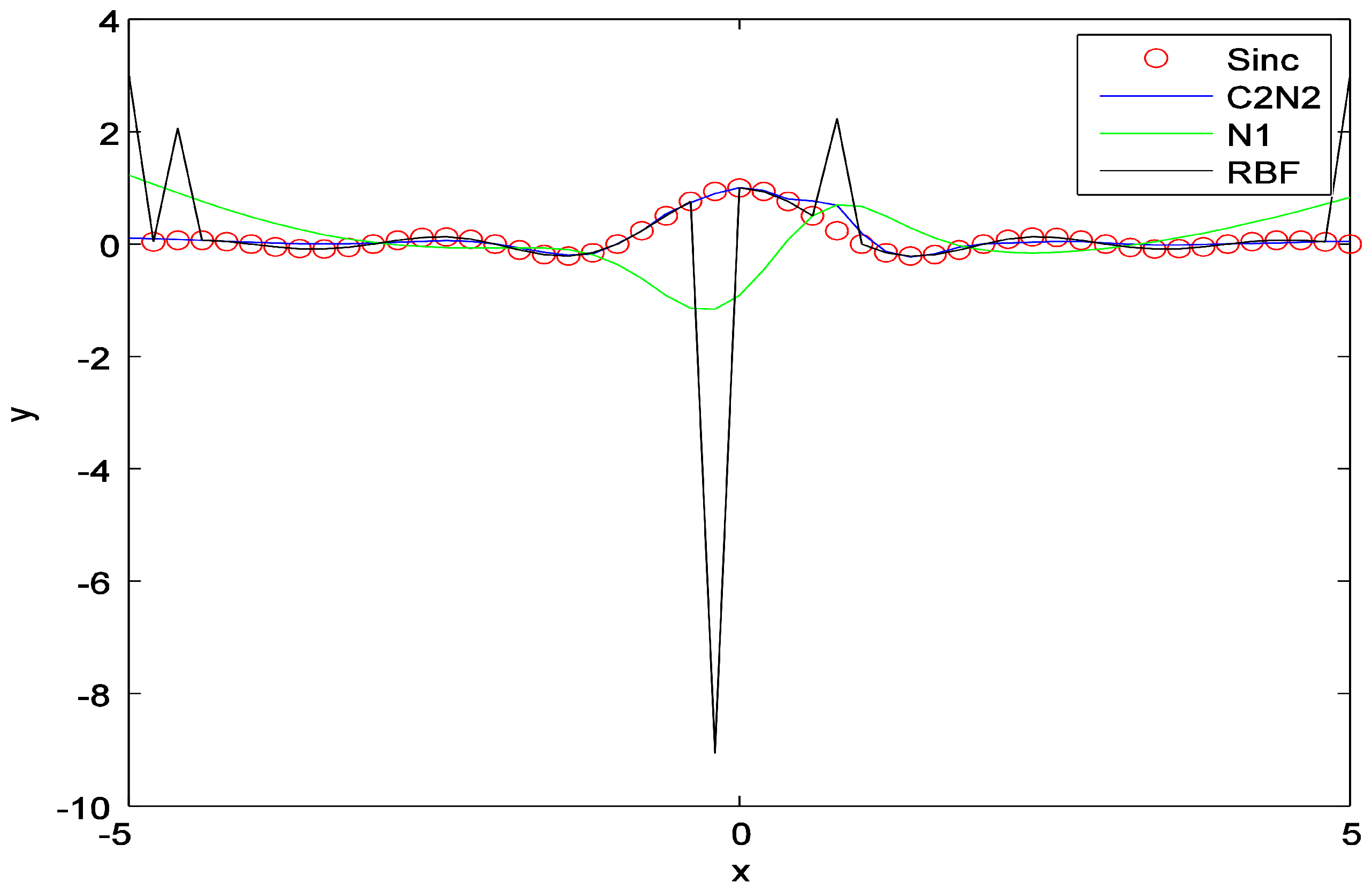 Algorithms Free Full Text Correntropy Based Constructive One Hidden Layer Neural Network 4923