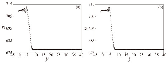 Algorithms | Free Full-Text | Vectorized Numerical Algorithms to Solve Internal Problems of ...