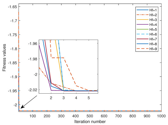 Algorithms | Free Full-Text | A Particle Swarm and Smell Agent-Based ...