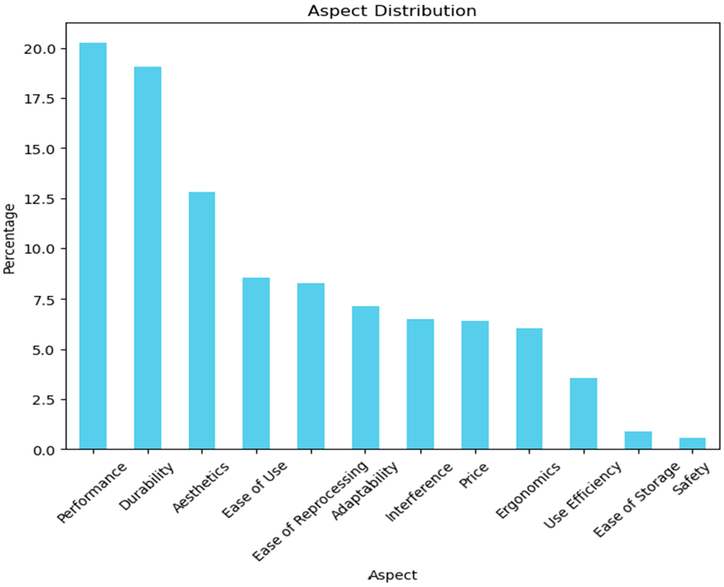 Algorithms | Free Full-Text | Enhancing Product Design through AI-Driven Sentiment Analysis of ...
