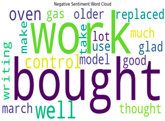 Enhancing Product Design through AI-Driven Sentiment Analysis of Amazon ...