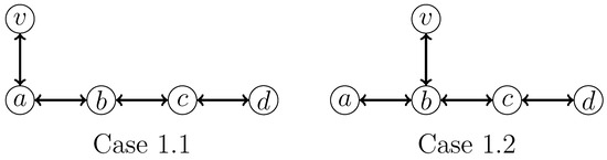 An Fpt Algorithm For Directed Co Graph Edge Deletion