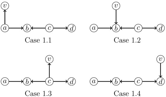 An FPT Algorithm for Directed Co-Graph Edge Deletion