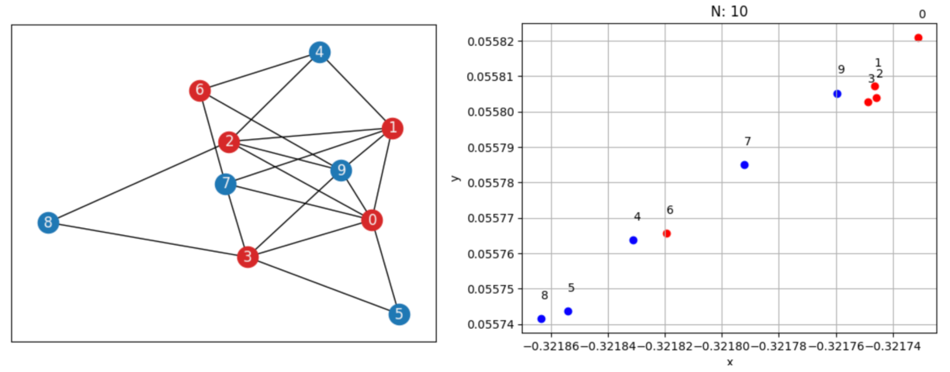 Algorithms | Free Full-Text | An Attention-Based Method for the Minimum ...