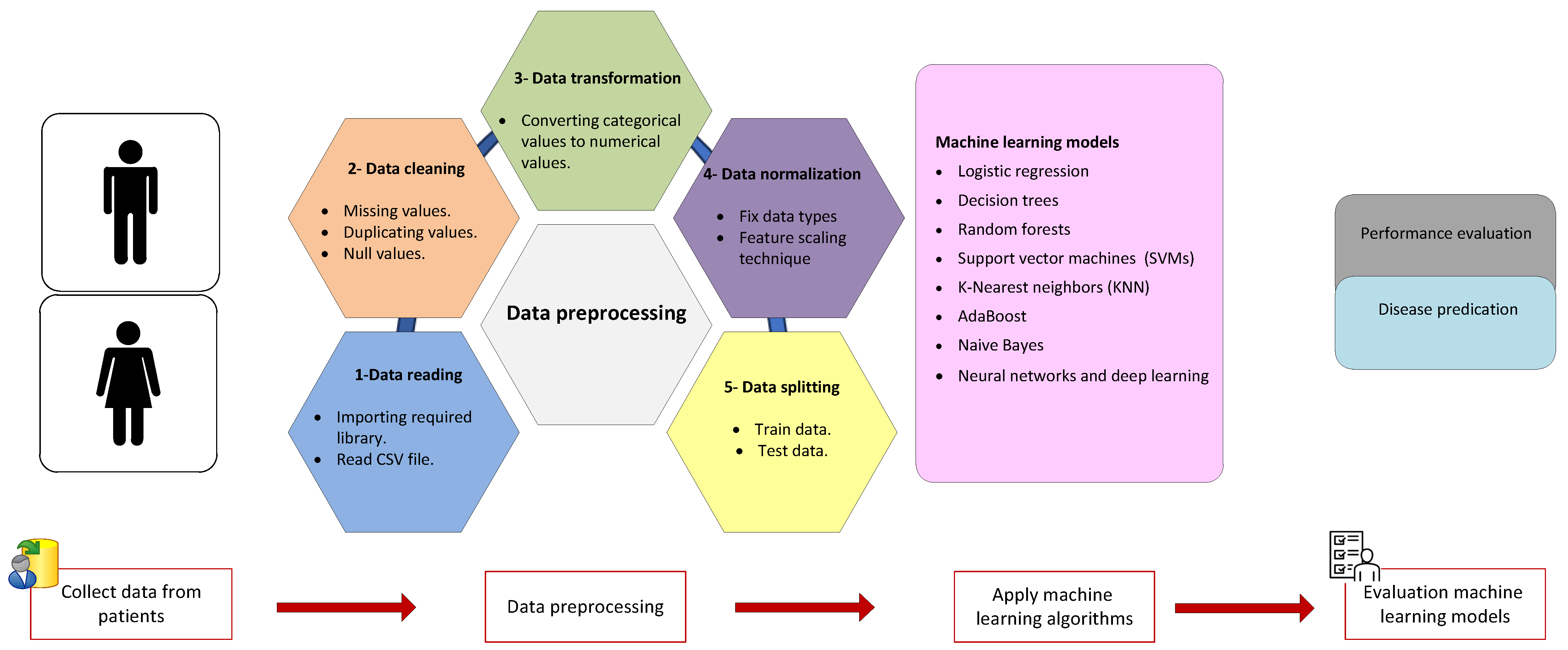 Algorithms | Free Full-Text | A Review of Machine Learning’s Role in ...