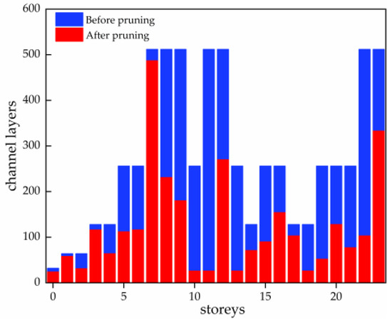 Algorithms Free Full Text Research On Gangue Detection Algorithm Based On Cross Scale