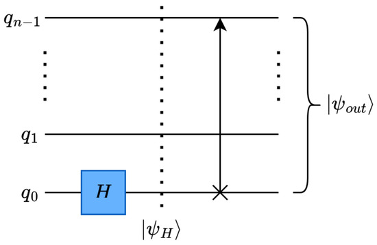 Algorithms | Free Full-Text | Optimizing Multidimensional Pooling for ...
