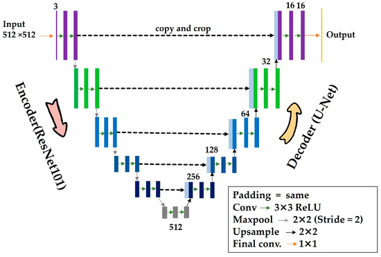 Algorithms | Free Full-Text | Mapping the Distribution of High-Value ...