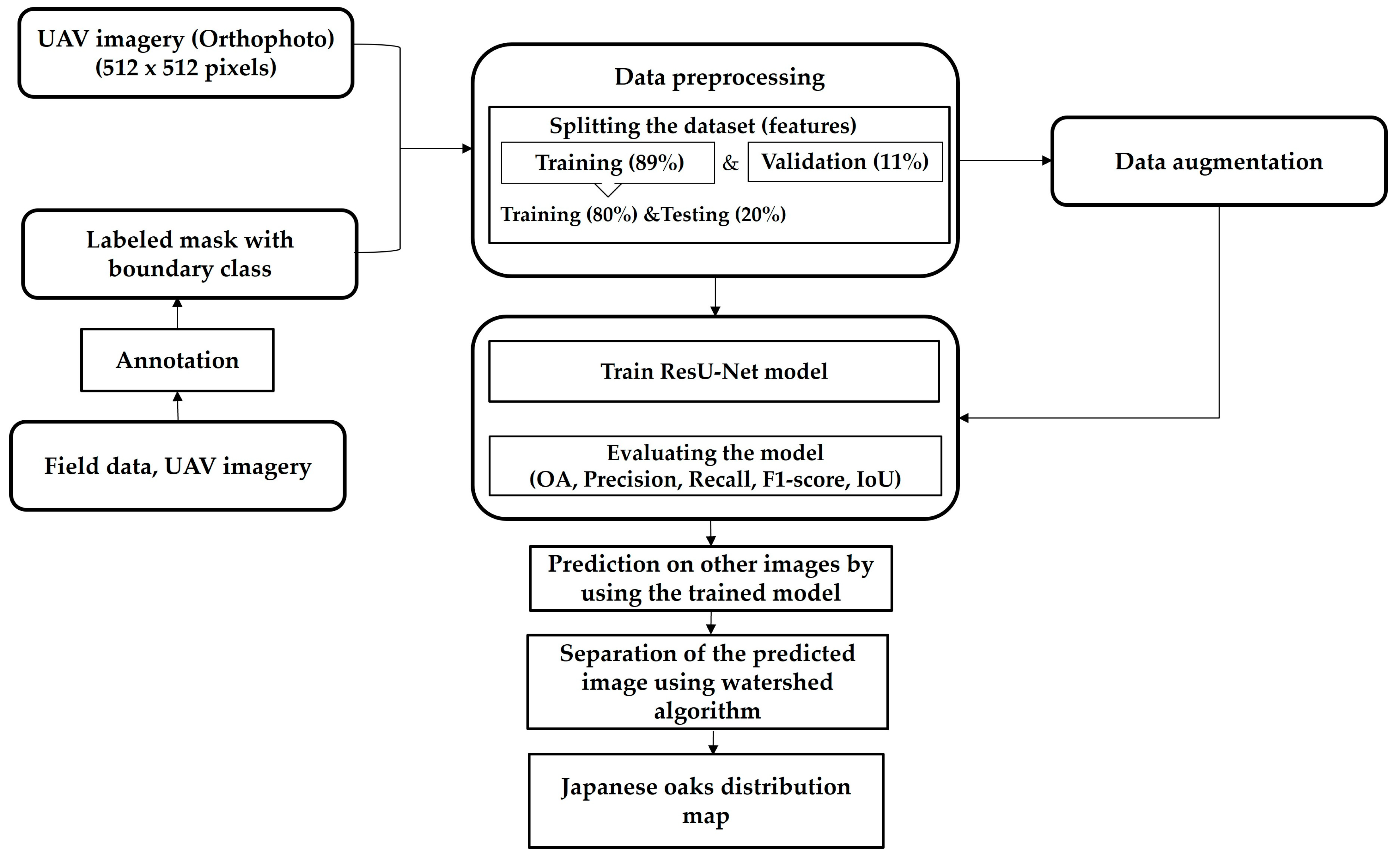 Algorithms | Free Full-Text | Mapping the Distribution of High-Value ...