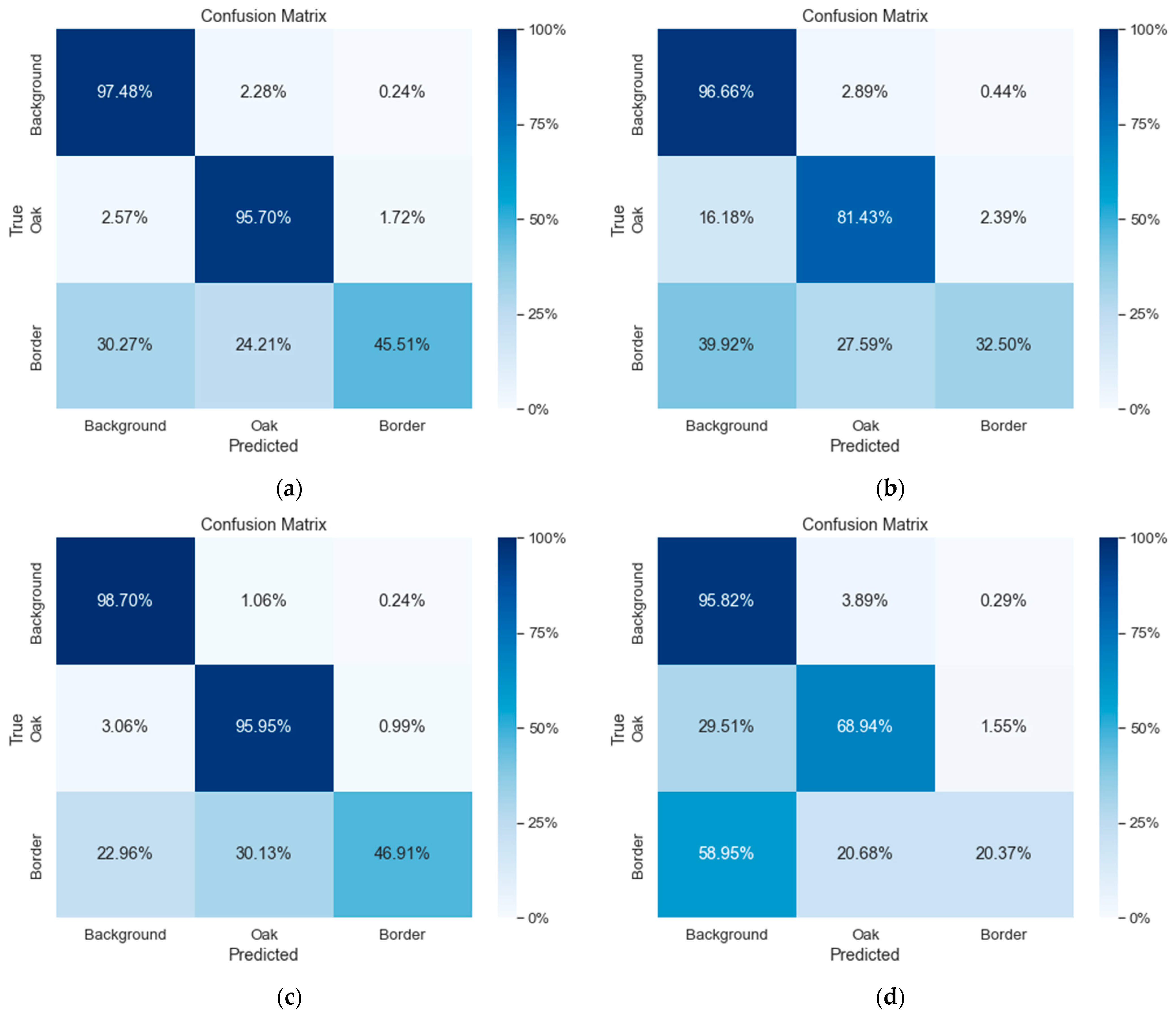 Algorithms | Free Full-Text | Mapping the Distribution of High-Value ...