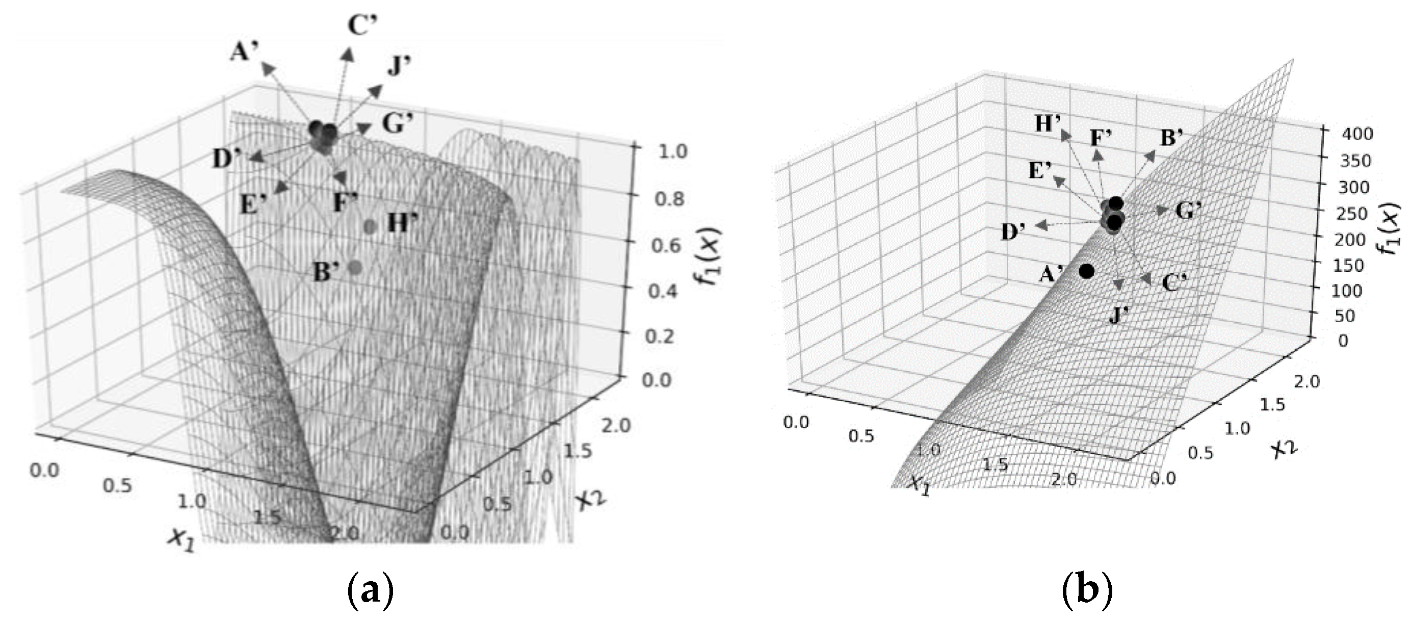 Algorithms Free Full Text An Adaptive Linear Programming Algorithm 6117