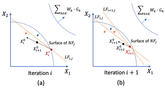 Algorithms | Free Full-Text | An Adaptive Linear Programming Algorithm with Parameter Learning