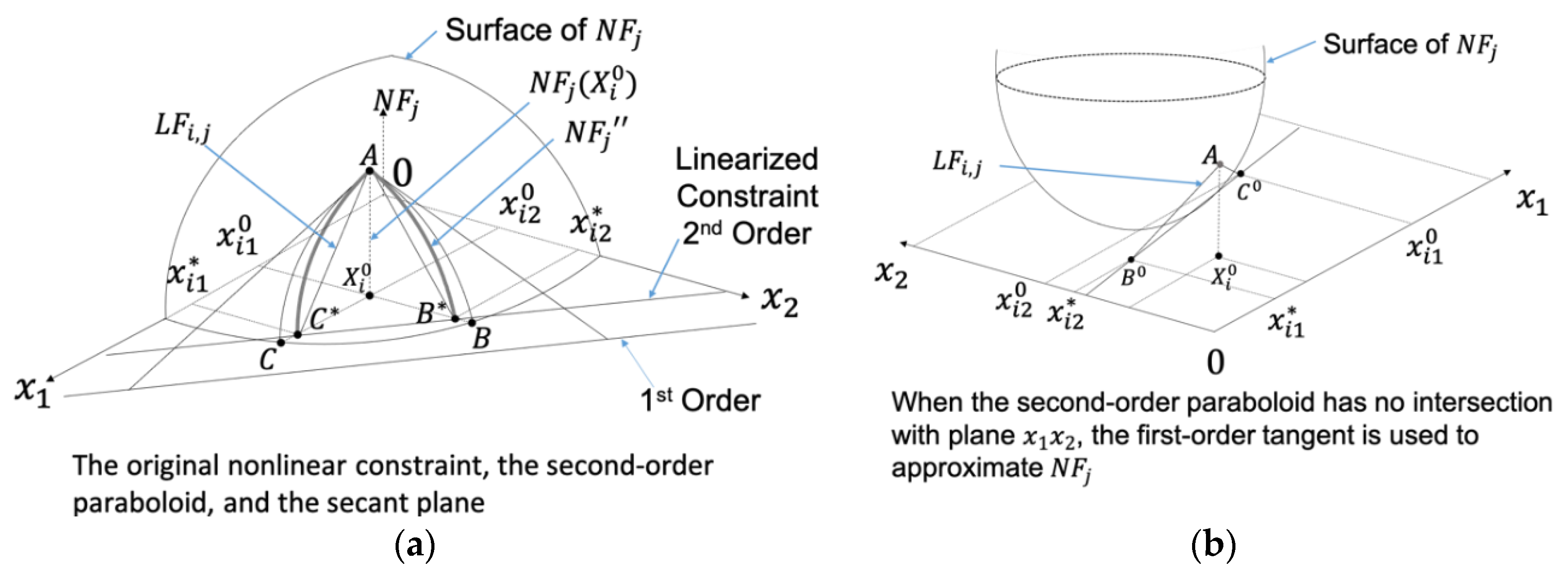 Algorithms Free Full Text An Adaptive Linear Programming Algorithm 8742