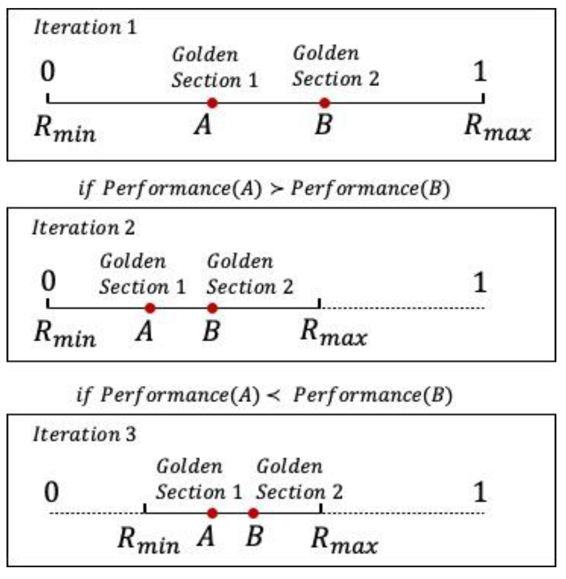 Algorithms Free Full Text An Adaptive Linear Programming Algorithm With Parameter Learning