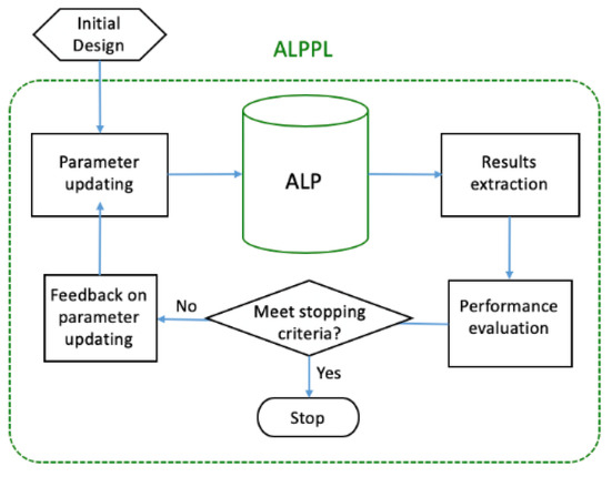 Algorithms | Free Full-Text | An Adaptive Linear Programming Algorithm ...