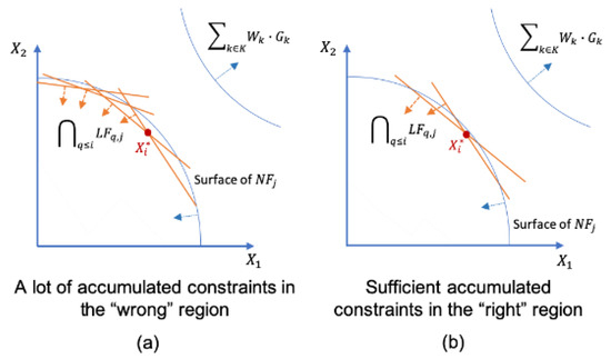 Algorithms | Free Full-Text | An Adaptive Linear Programming Algorithm with Parameter Learning