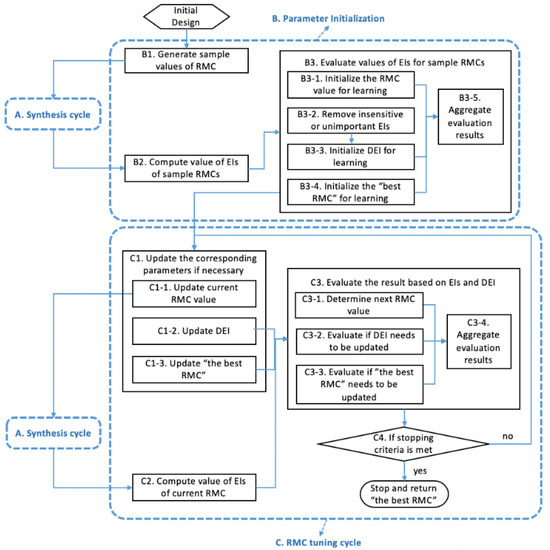 Algorithms | Free Full-Text | An Adaptive Linear Programming Algorithm ...