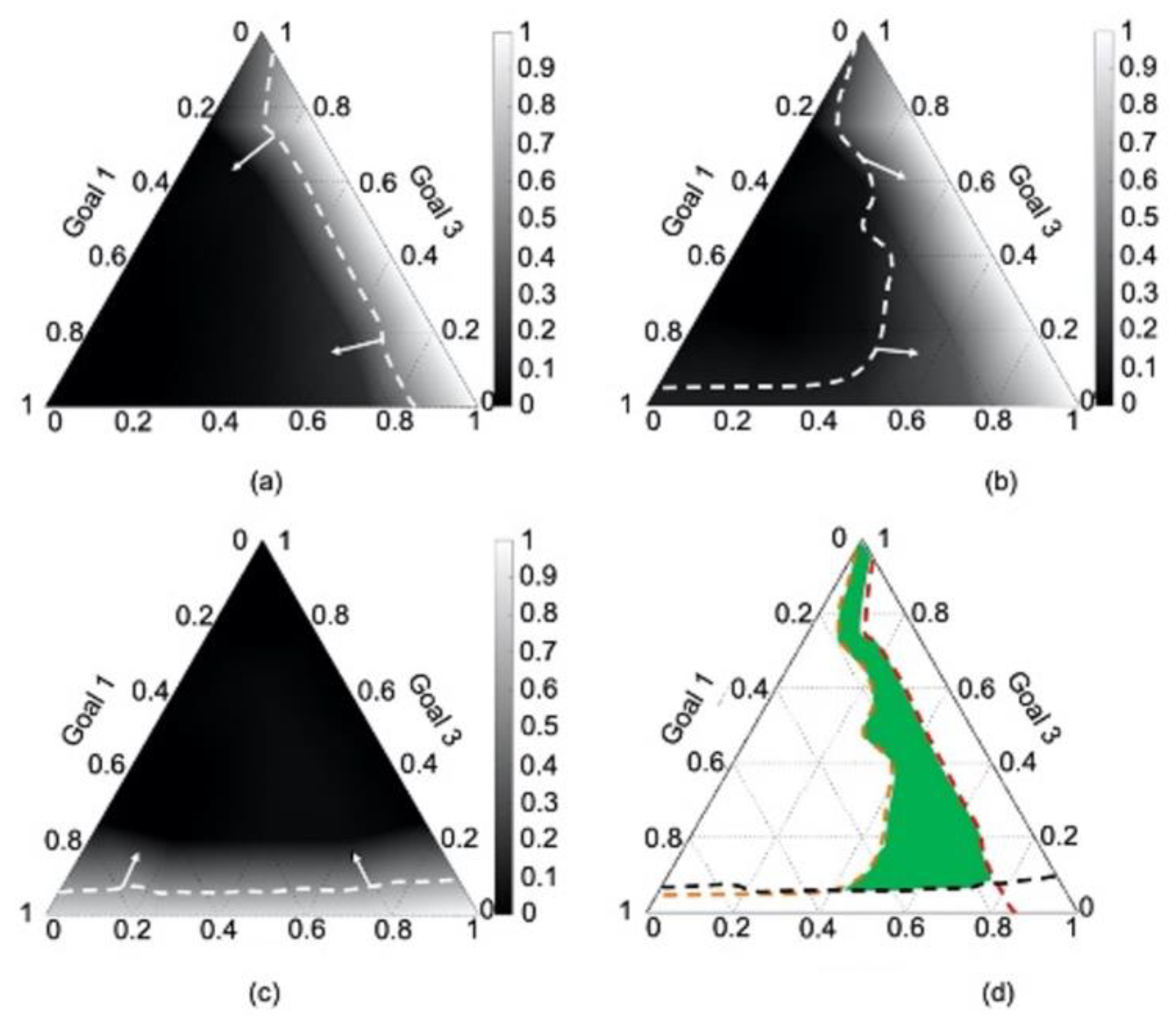 Algorithms Free Full Text An Adaptive Linear Programming Algorithm 8647