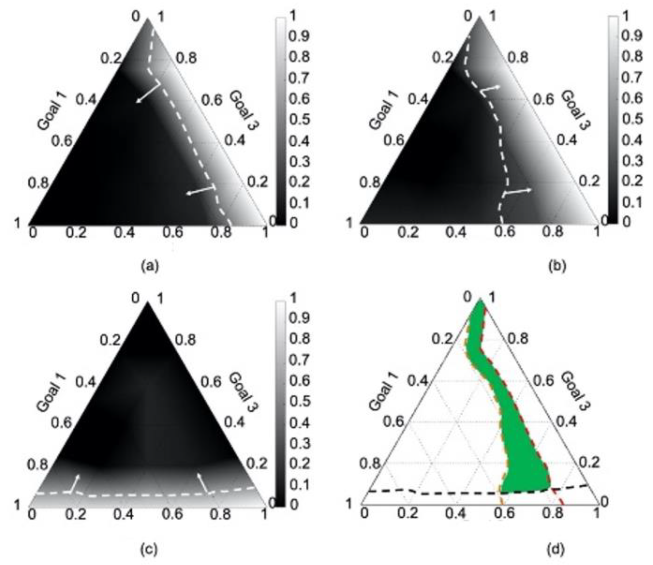 Algorithms | Free Full-Text | An Adaptive Linear Programming Algorithm with Parameter Learning