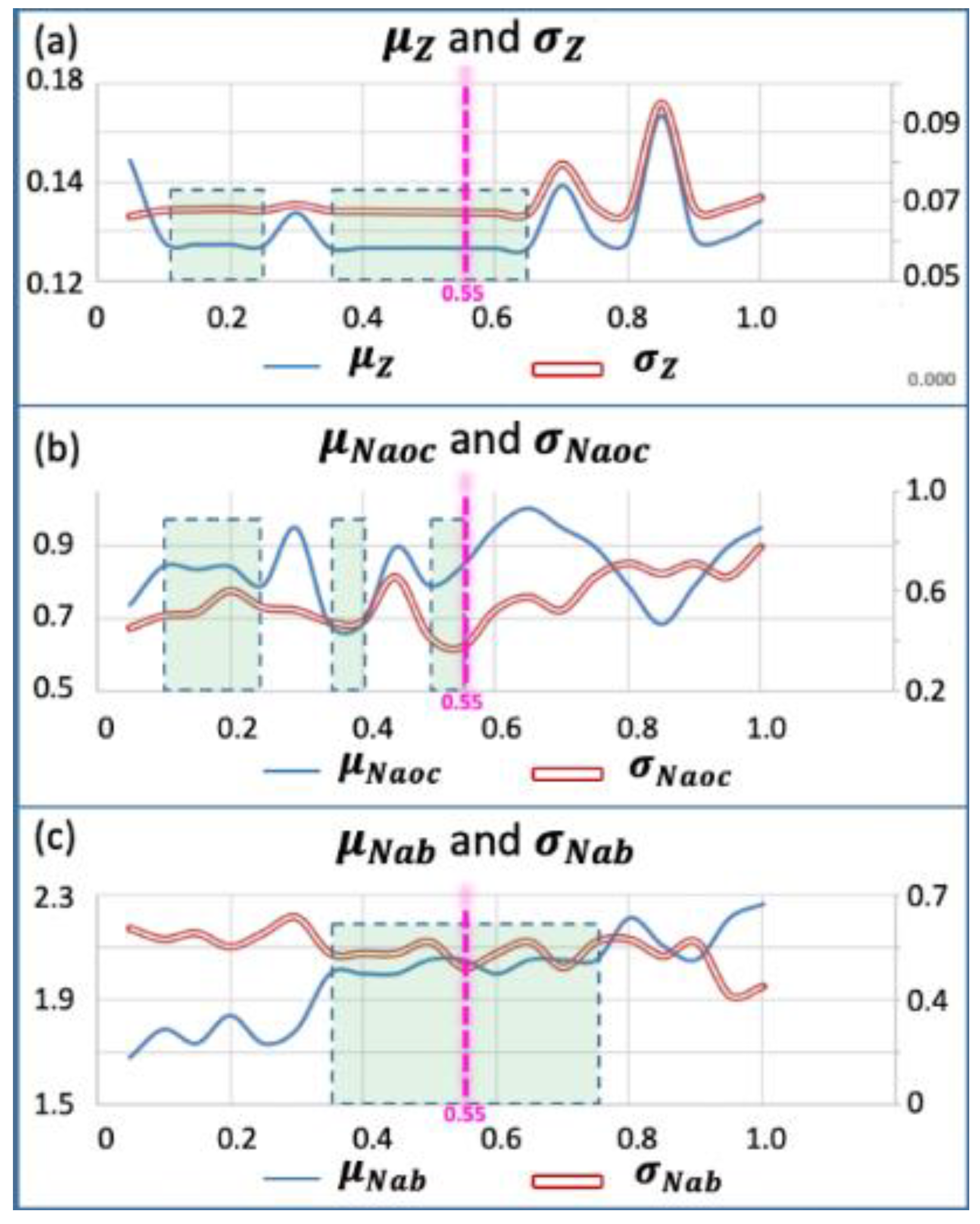 Algorithms Free Full Text An Adaptive Linear Programming Algorithm 7293