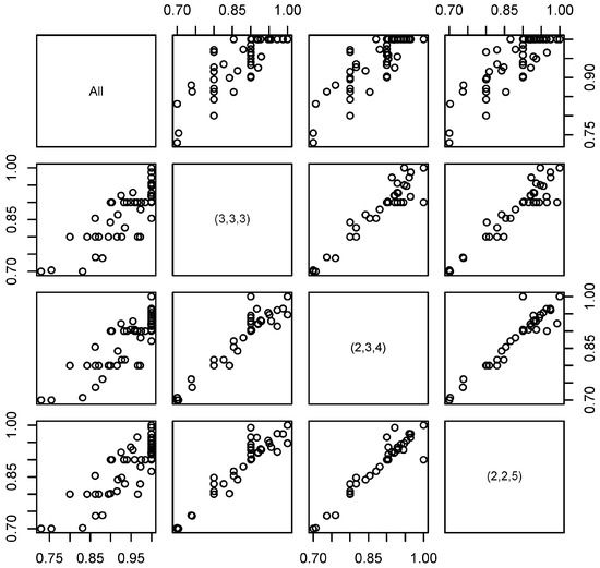 On the Use of Data Envelopment Analysis for Multi-Criteria Decision Analysis