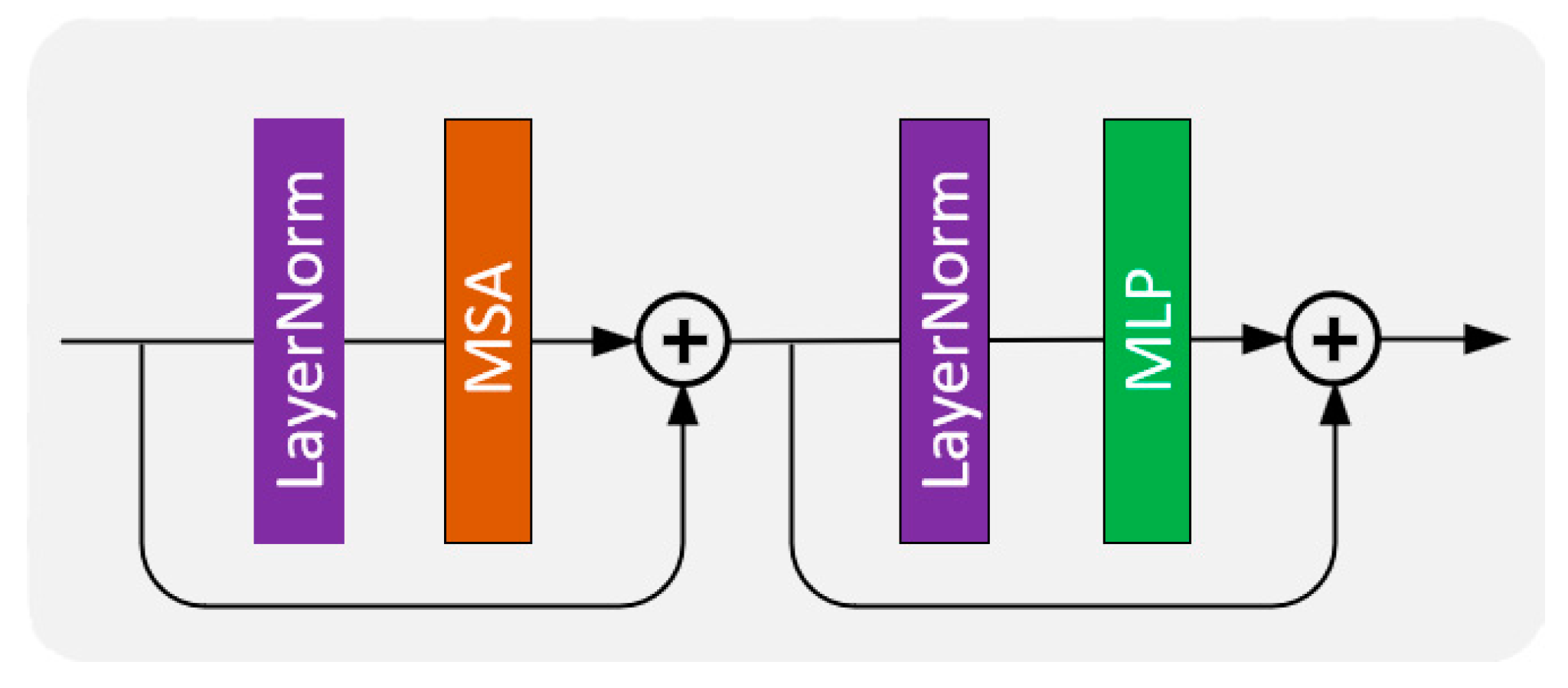 Algorithms Free Full Text An Iris Image Super Resolution Model Based On Swin Transformer And