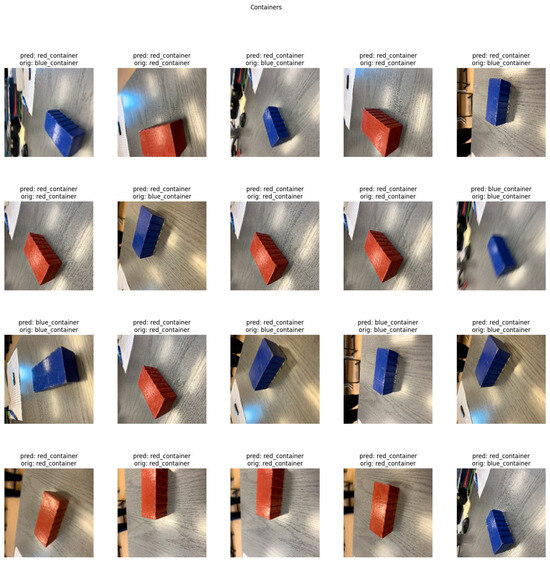 Deep Machine Learning of MobileNet, Efficient, and Inception Models