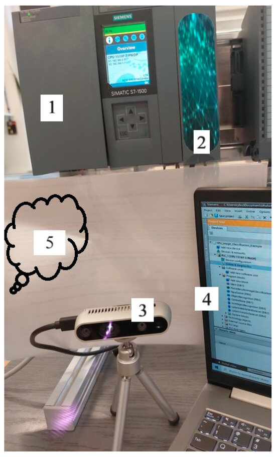 Deep Machine Learning of MobileNet, Efficient, and Inception Models