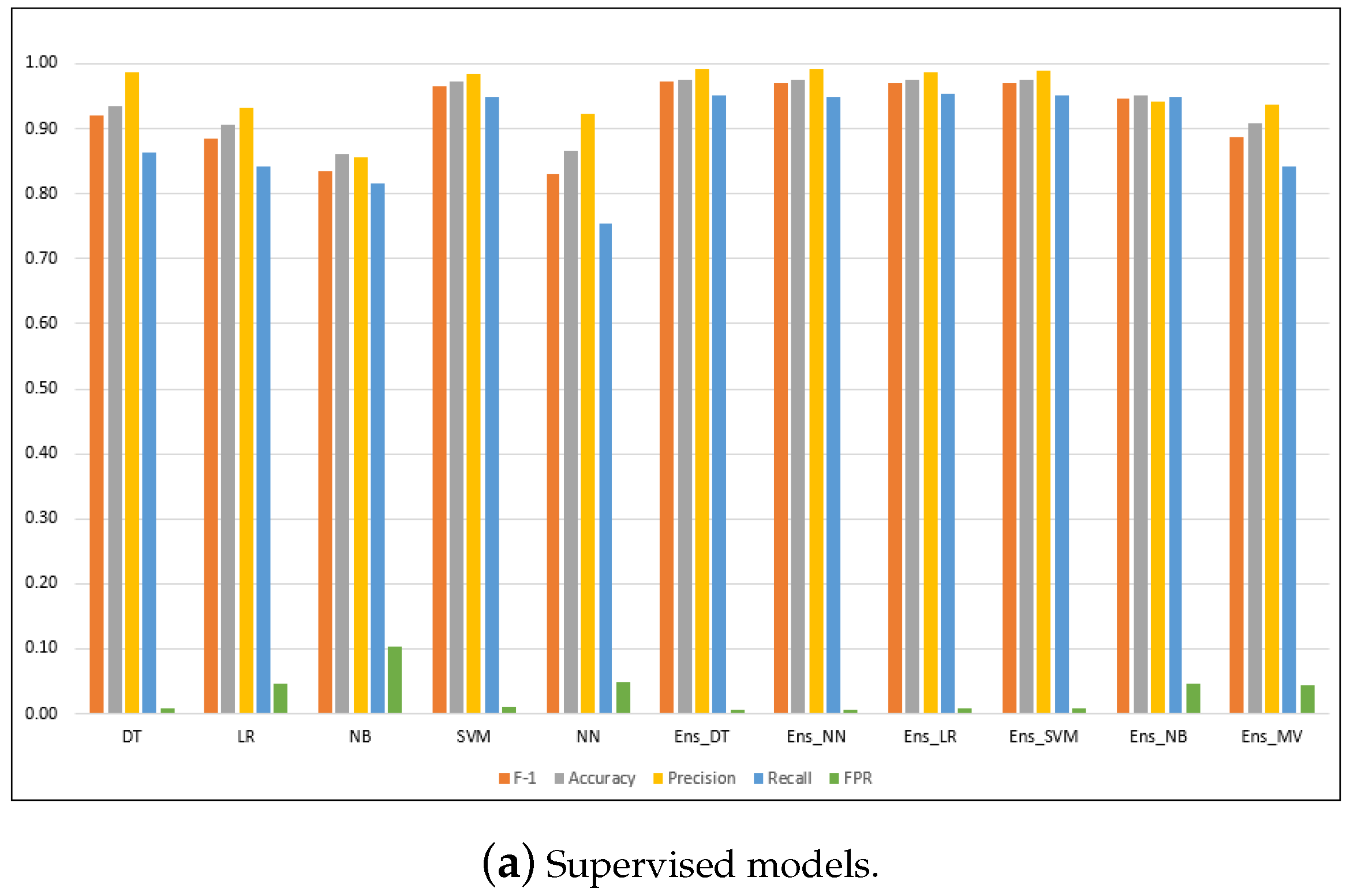Algorithms Free Full Text Ensembling Supervised And Unsupervised Machine Learning Algorithms 3991