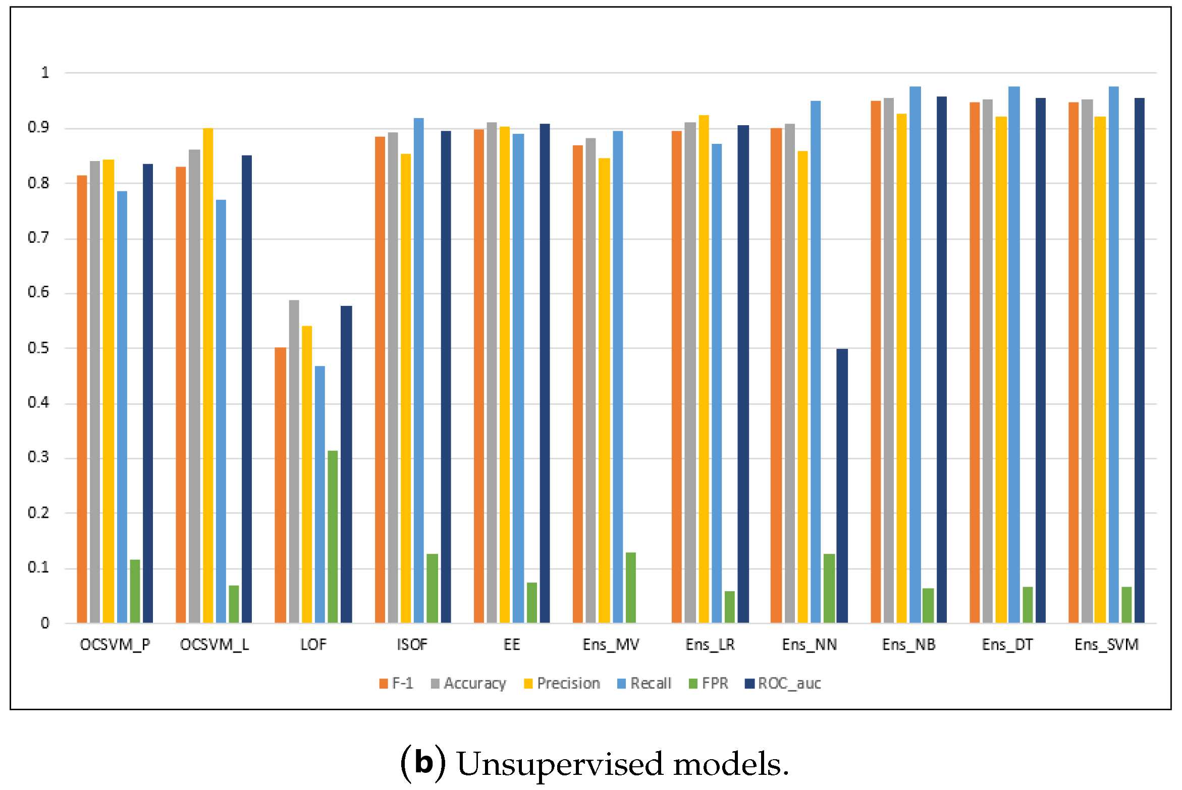 Algorithms Free Full Text Ensembling Supervised And Unsupervised Machine Learning Algorithms 5272