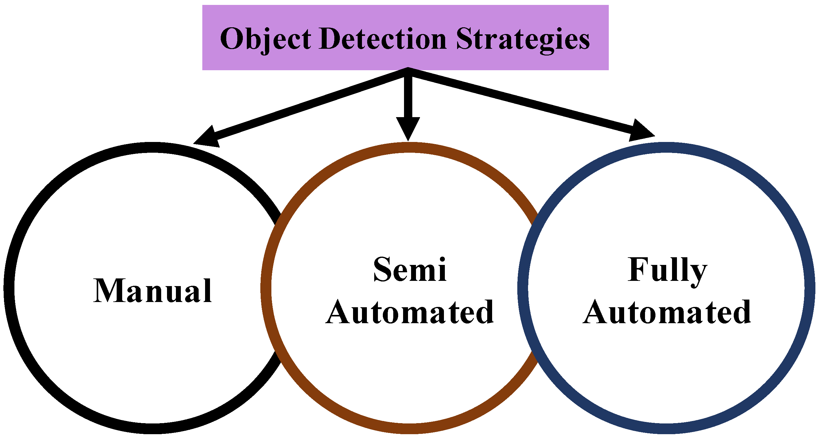 Algorithms | Free Full-Text | Object Detection in Autonomous Vehicles under Adverse Weather: A ...