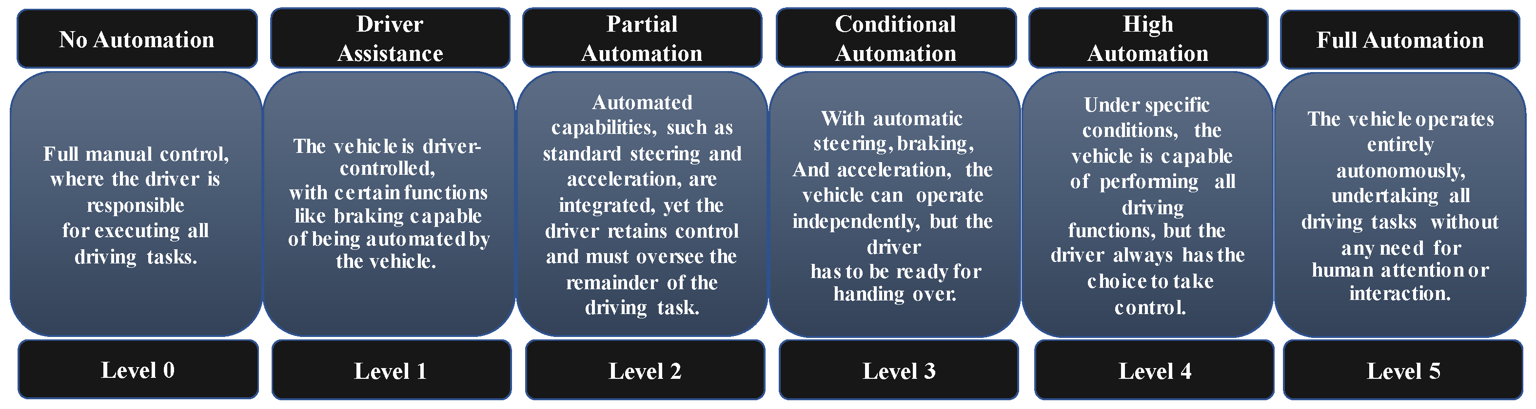 Algorithms | Free Full-Text | Object Detection in Autonomous Vehicles under Adverse Weather: A ...