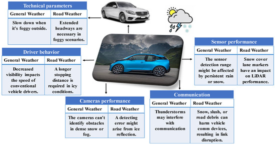 Algorithms | Free Full-Text | Object Detection in Autonomous Vehicles ...