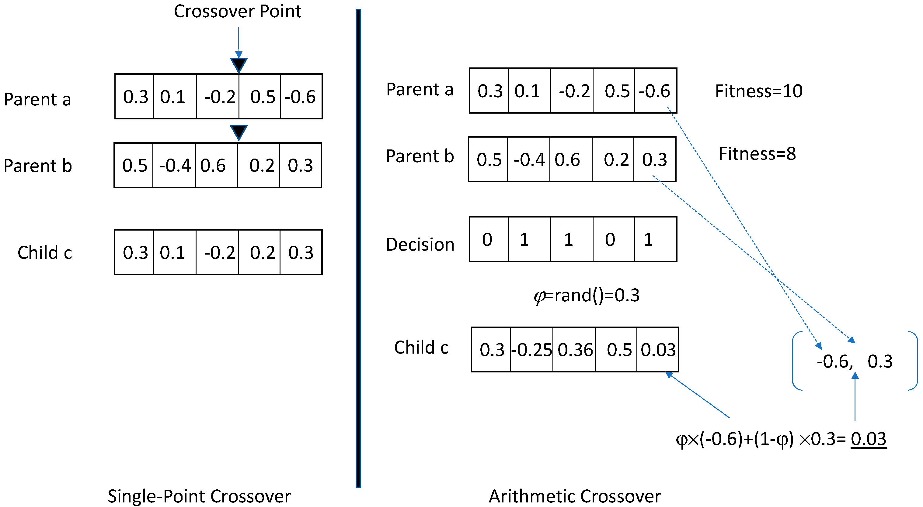 A Markov Chain Genetic Algorithm Approach for Non-Parametric Posterior Distribution Sampling of ...