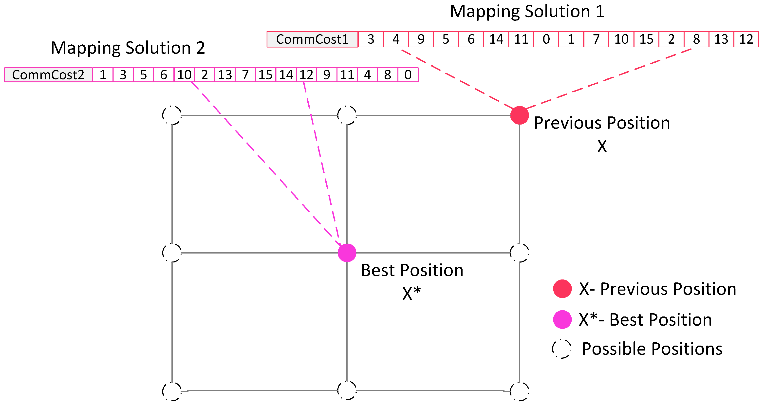 Algorithms | Free Full-Text | IWO-IGA—A Hybrid Whale Optimization ...
