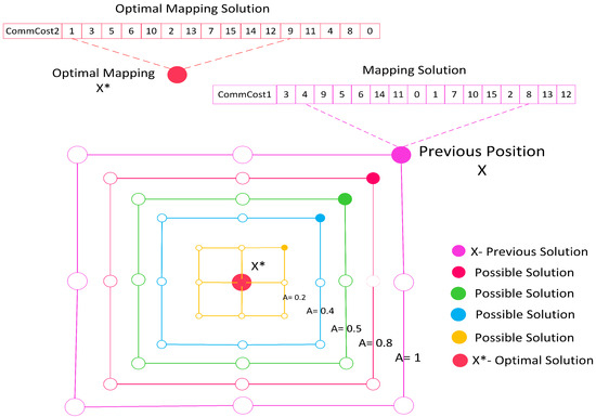 IWO-IGA—A Hybrid Whale Optimization Algorithm Featuring Improved ...