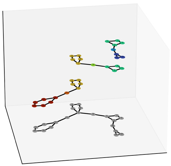 Progressive Multiple Alignment of Graphs