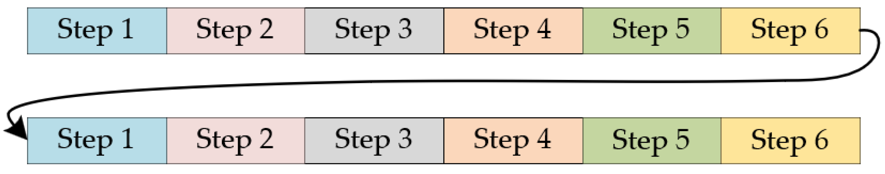 Algorithms | Free Full-Text | Field Programmable Gate Array-Based Acceleration Algorithm Design ...