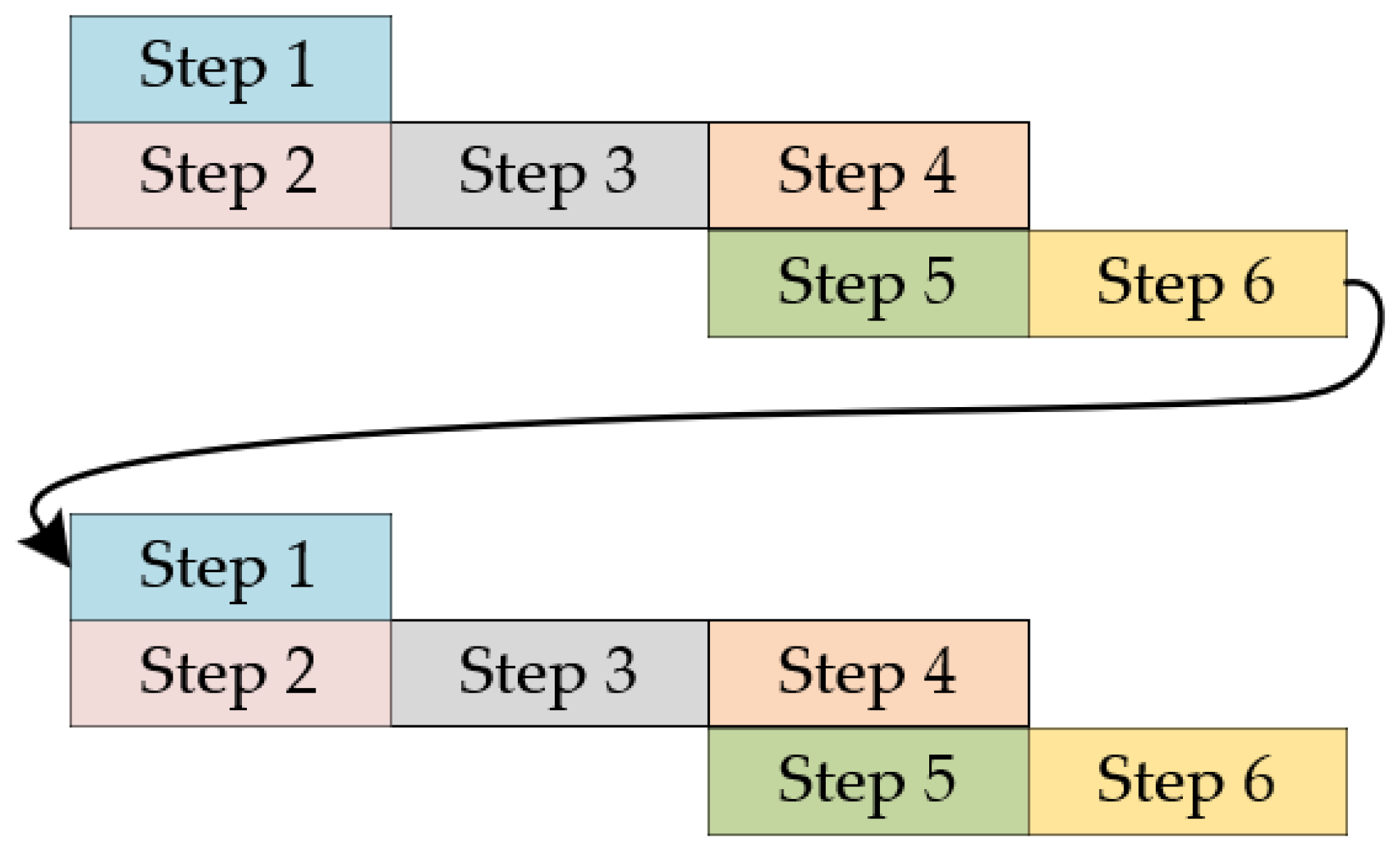 Algorithms | Free Full-Text | Field Programmable Gate Array-Based Acceleration Algorithm Design ...