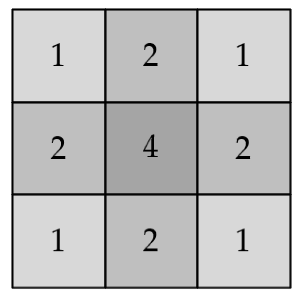 Algorithms | Free Full-Text | Field Programmable Gate Array-Based Acceleration Algorithm Design ...