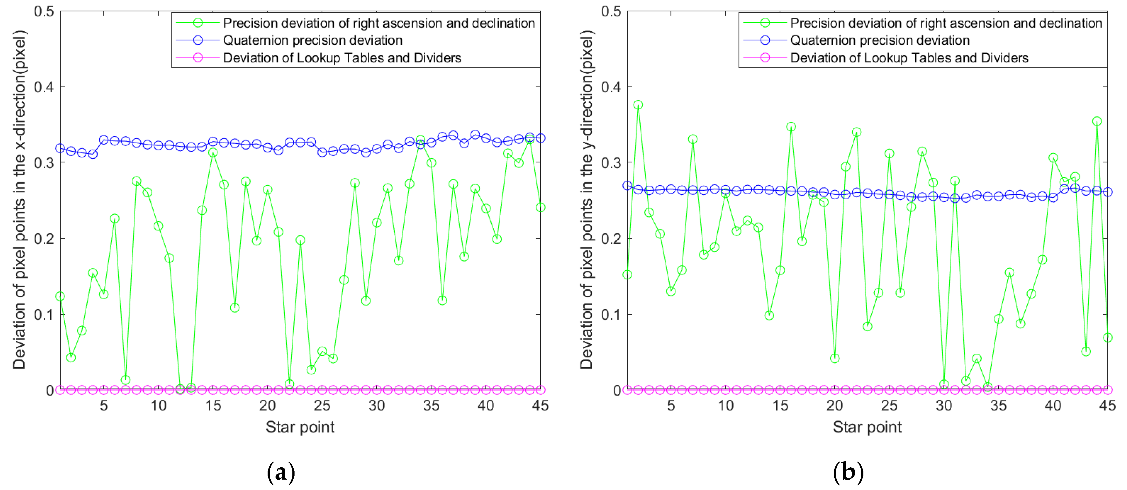 Algorithms | Free Full-Text | Field Programmable Gate Array-Based Acceleration Algorithm Design ...