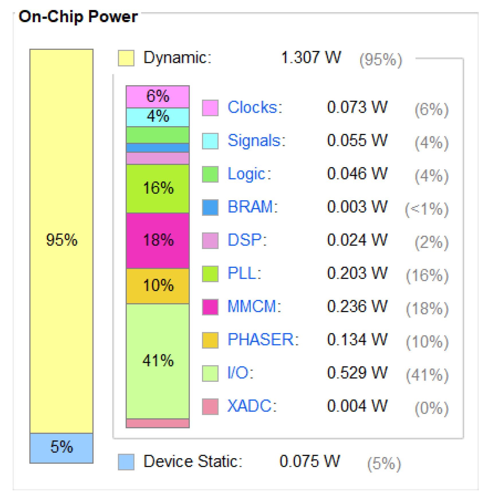 Algorithms | Free Full-Text | Field Programmable Gate Array-Based Acceleration Algorithm Design ...