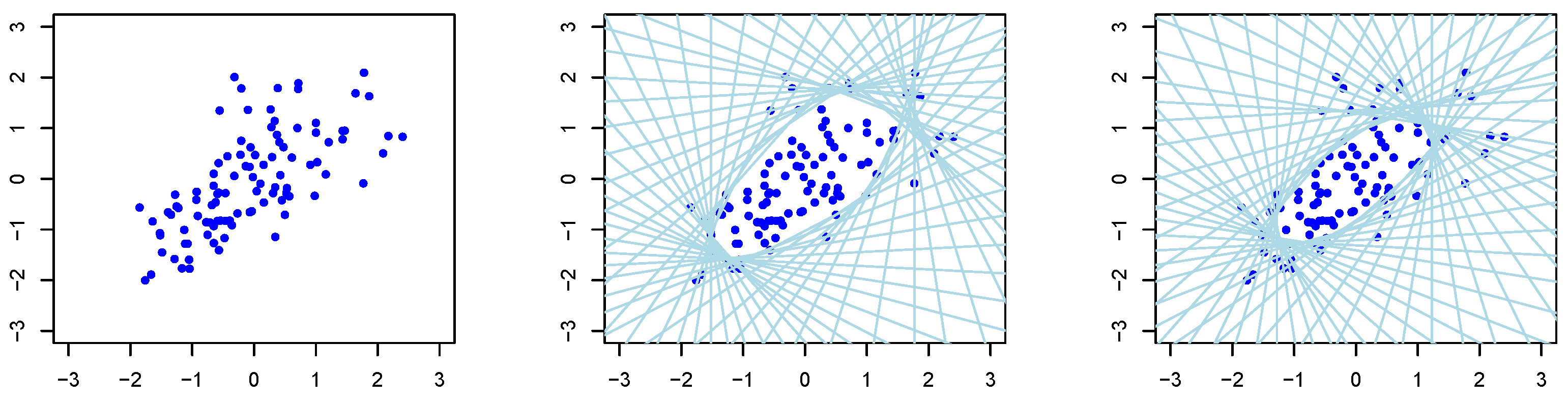 Efficient Estimation of Generative Models Using Tukey Depth