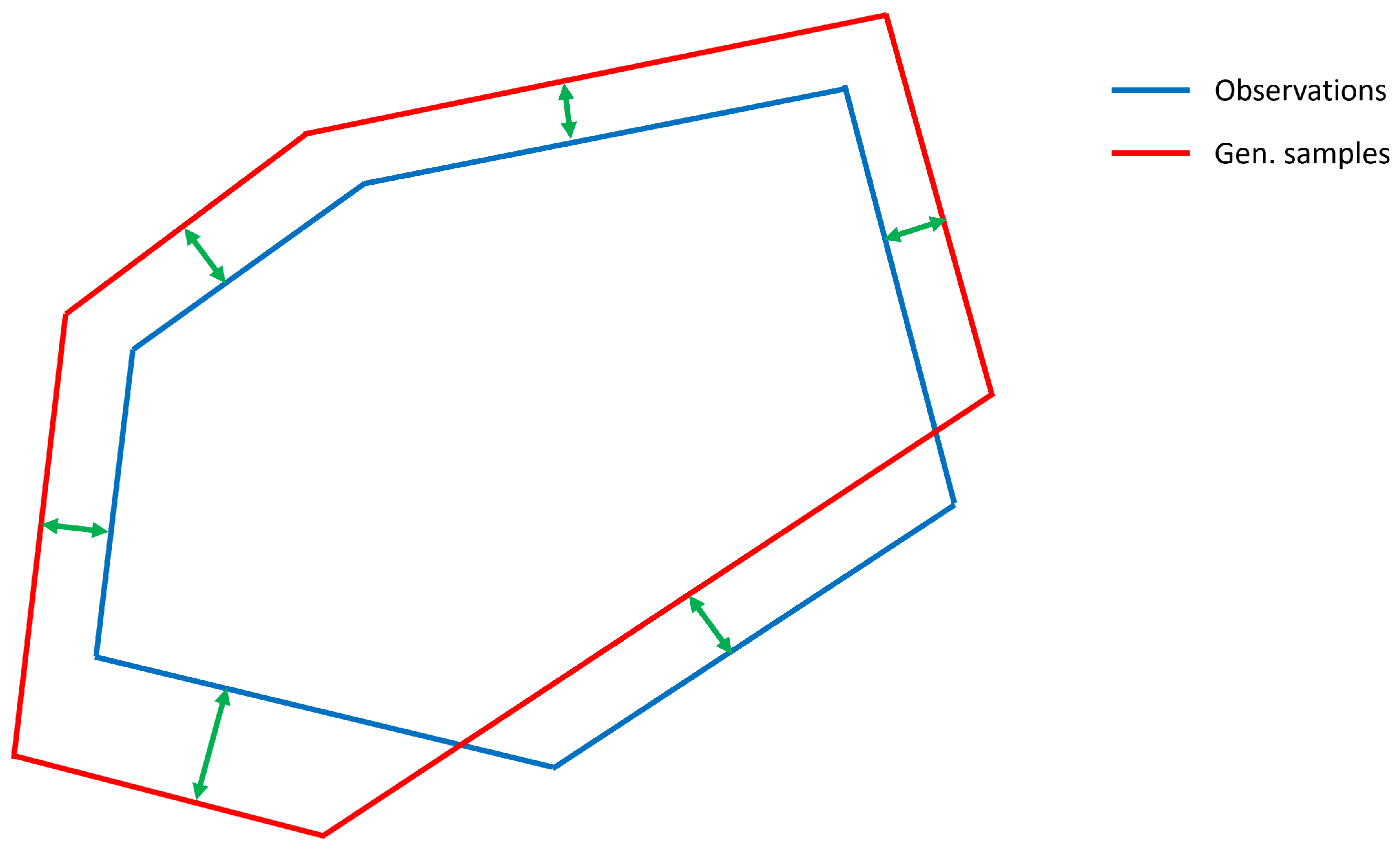 Efficient Estimation of Generative Models Using Tukey Depth
