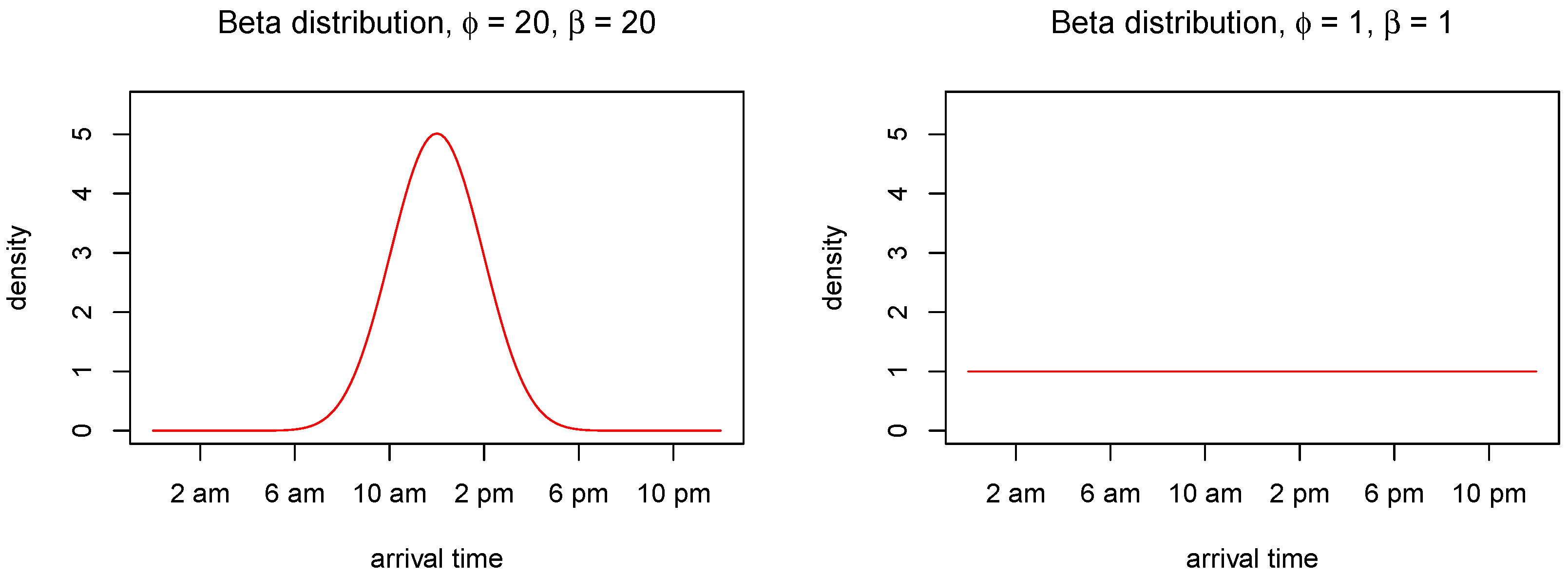 Efficient Estimation of Generative Models Using Tukey Depth