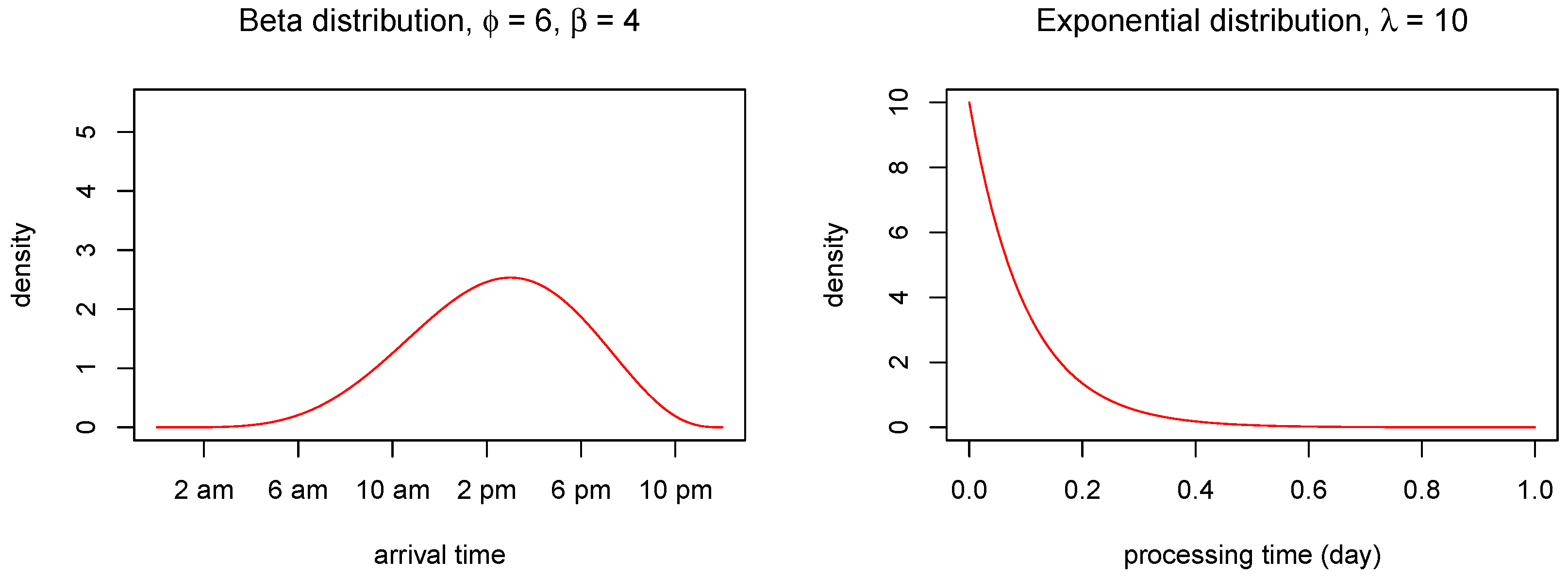 Efficient Estimation of Generative Models Using Tukey Depth