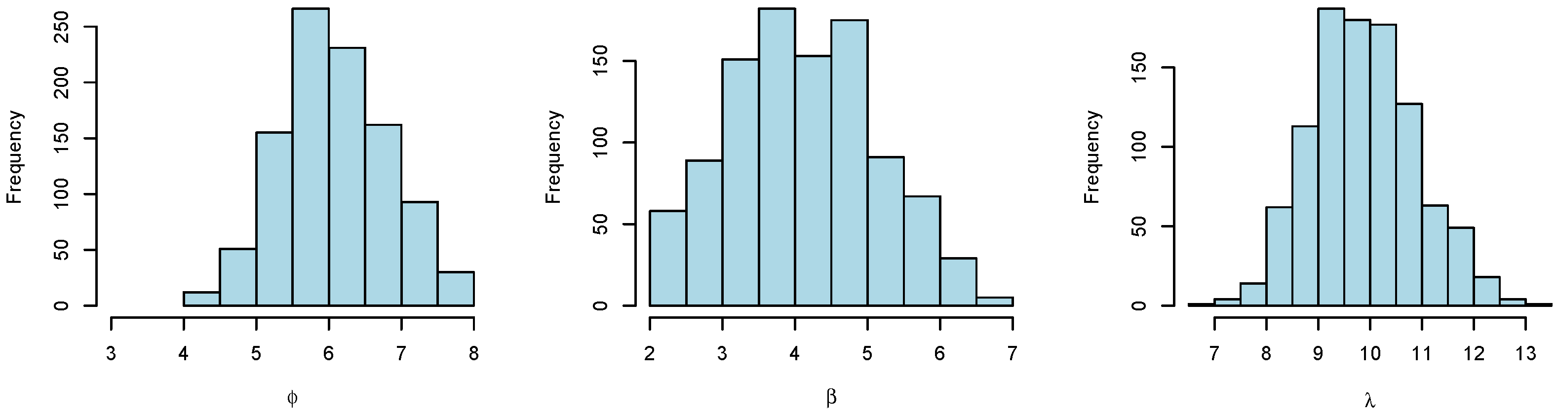 Efficient Estimation of Generative Models Using Tukey Depth